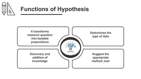 Hypothesis Practice Teachingpptx