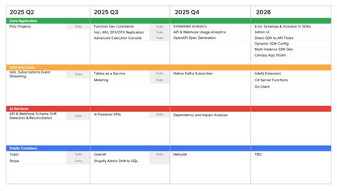 The Poly Platform Polyapi