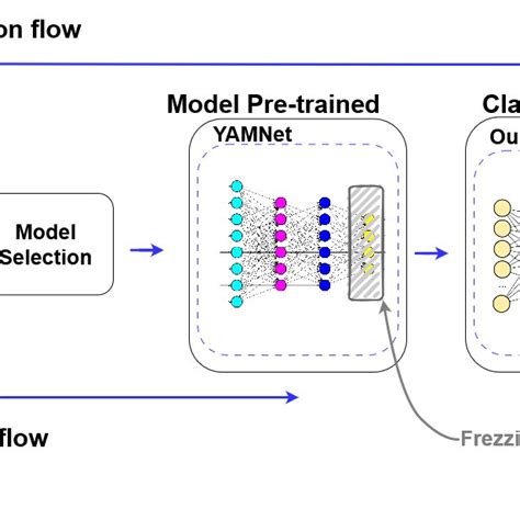 Steps Involved In The Process Of Audio Classification Download