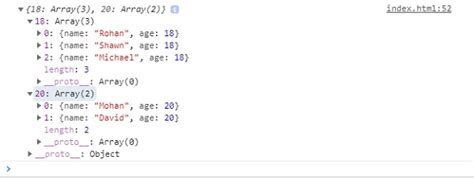 How To Group Array Of Objects By Id In Javascript