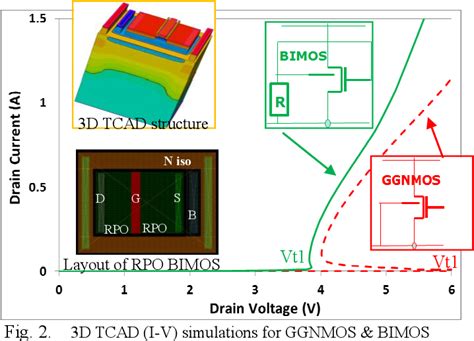 Figure 2 From Esd Protection With Bimos Transistor For Bulk And Fdsoi