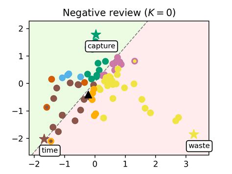 Clustering In Pure Attention Hardmax Transformers And Its Role In