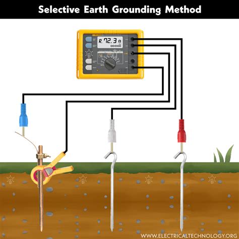Best 13 How To Measure Ground Resistance Testing Earth Resistance