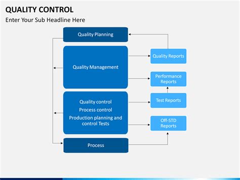 Quality Control Powerpoint Template Sketchbubble
