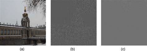 A A Digital Still Image Captured By Nikon D200 B The Original Prnu