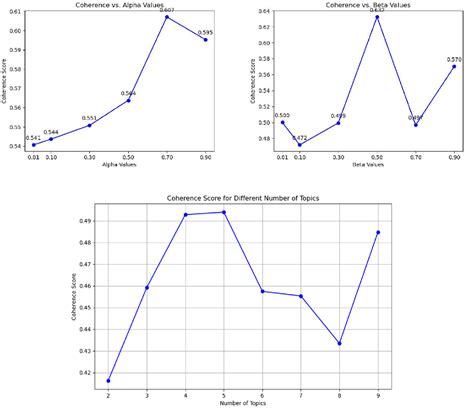 Figure 2 From Classification Of Domestic Violence Persian Textual