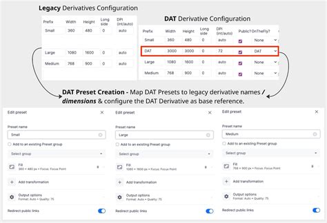 Redirect Public Derivative Links To Dat Presets Bynder Support