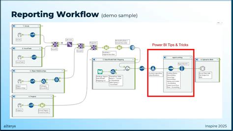 【レポート】 セッション 「jlls Journey To Data Driven Precision With Alteryx