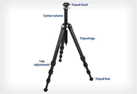 Tripod Parts Replacement Whats The Right One Gmdj