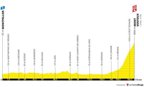 Tour De France 2025 Detailed Map Route And Profile Of The 21 Stages