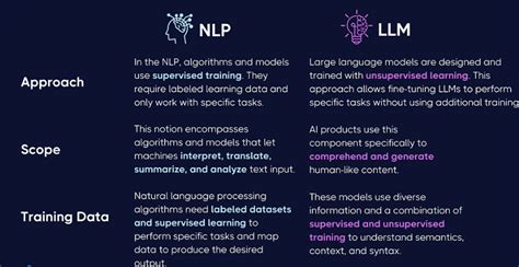 nlp vs llm key differences and synergies