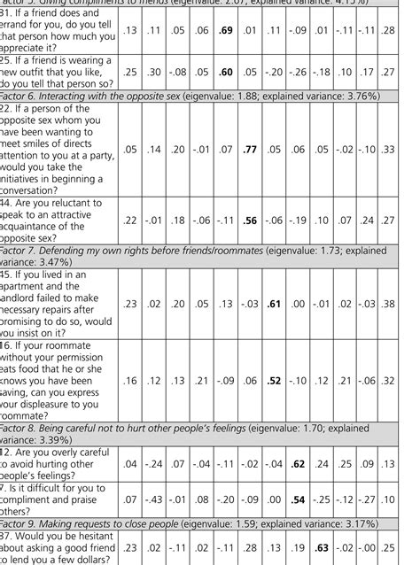 Table 3 Assessing Social Skills The Factorial Structure