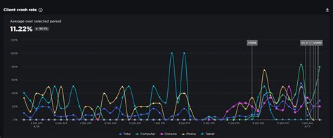 Computers Crashing A Lot Engine Bugs Developer Forum Roblox