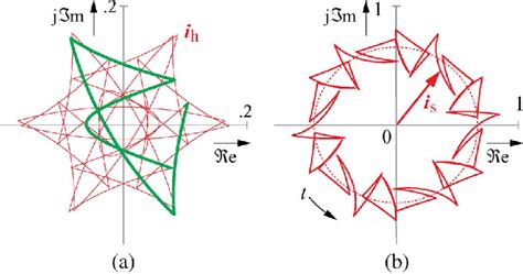 Synchronous Optimal Modulation Trajectories Of The Steady State