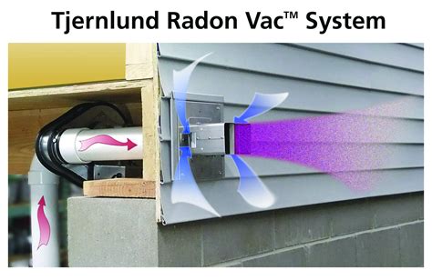 How To Vent Radon From Basement Walls Openbasement