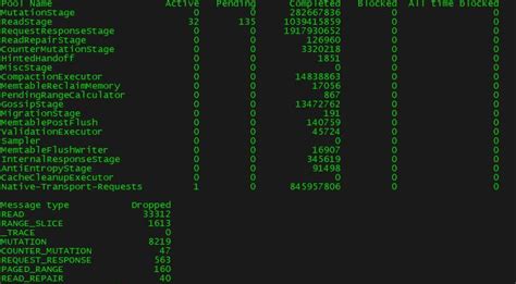 Linux Cassandra High Cpu Stack Overflow