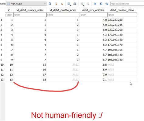 allow cell editing in results of sql queries · issue 2723