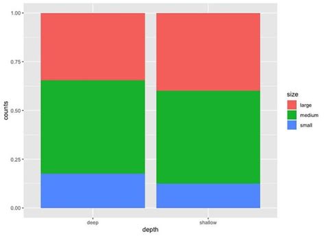 Did I Use Chi Square Test Correctly In R Rrstats