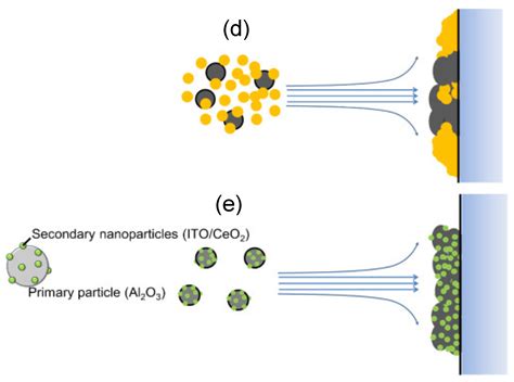 Electrostatic Assembly Technique For Novel Composites Fabrication