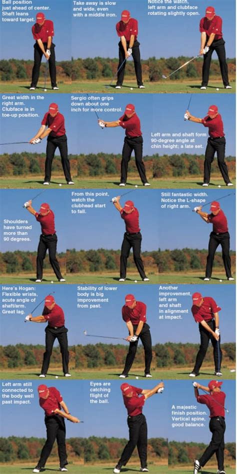 Golf Swing Sequence Artofit