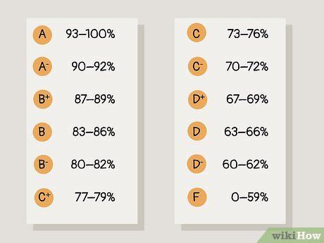 How To Predict Grades