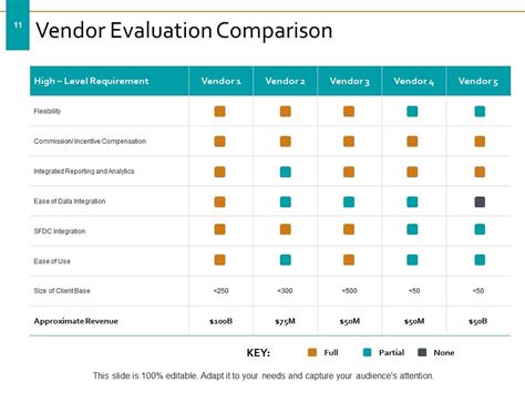 Supplier Evaluation Powerpoint Presentation Slides Presentation