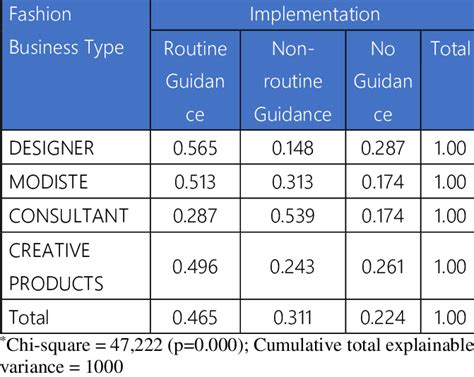 Fashion Business And On The Job Training Implementation Proportion