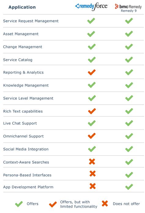 Remedy Software A Guide To Remedyforce And Remedy 9