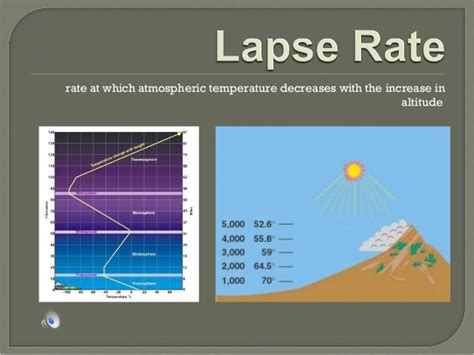 Aos 122 Environmental Lapse Rate V Dry Adiabatic Lape Rate