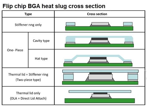 Ase Fcbgawlcsp Package Service 巨有科技 Pgc Tsmc Design Center