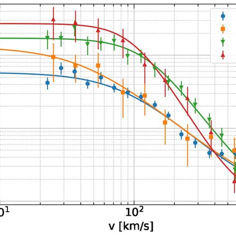 Small Scale Clustering Of Ions Filled Points Measured By Scannapieco
