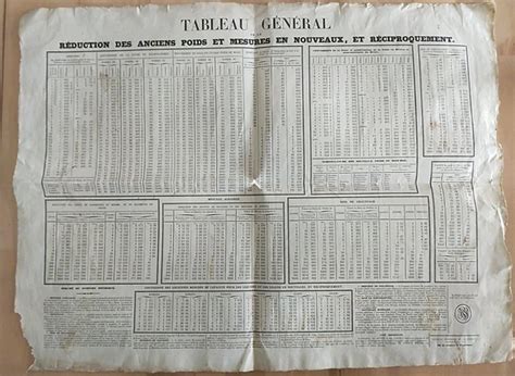 V1800 SystÈme Métrique Tableau De Conversion Anciennes Mesures De