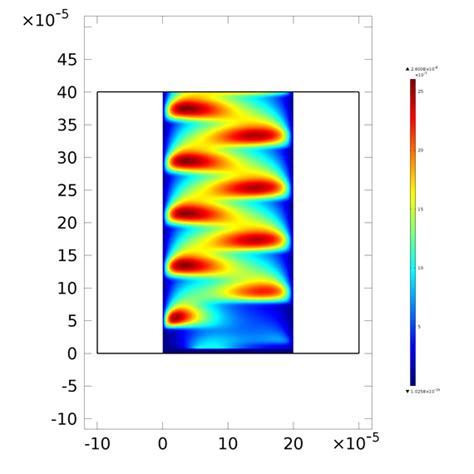 电气系统及电子设备的设计与仿真 Comsol