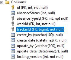 Hibernate Cannot Insert The Value NULL Into Column TrackerId Table History Column Does