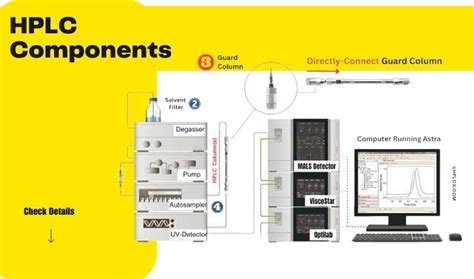 당신은 얼마나 많은 Hplc 구성 요소를 알고 있습니까 Uhplc