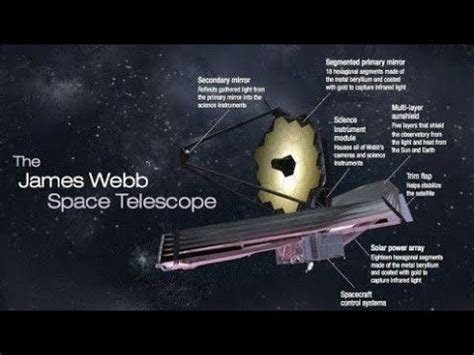 Nasas James Webb Space Telescope Amazing Facts And Launch Date Youtube
