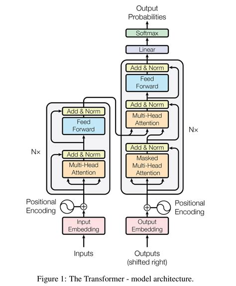 Sentiment Classification Using Bert Kgp Talkie
