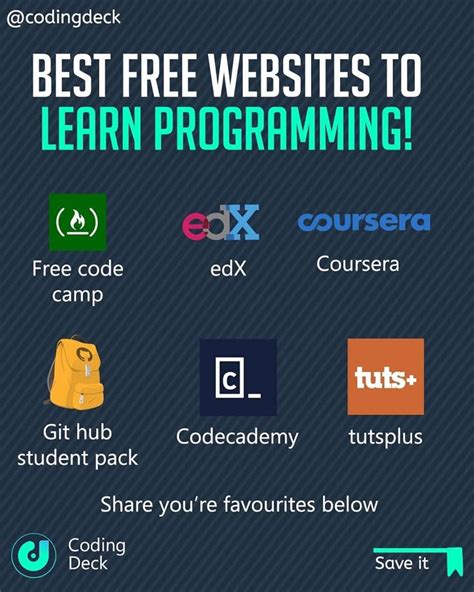 Free Website To Learn Programming By Coding Decks Learn Coding Online Learn Computer Coding