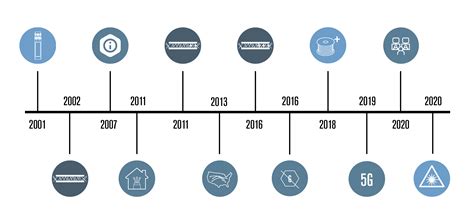inf io opticstimeline elements timeline chart3 integra optics