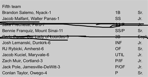 East Coast Lumberjacks East Coast Lumberjacks Baseball