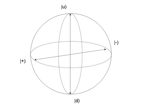 Quantum Gazette A Note On Quantum Superposition