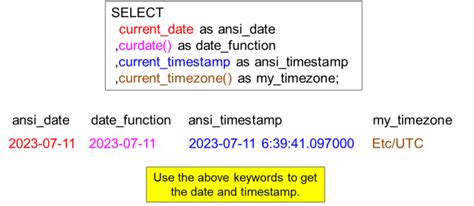 Dive Into Dazzling Databricks Date Functions Software Connecting All Databases