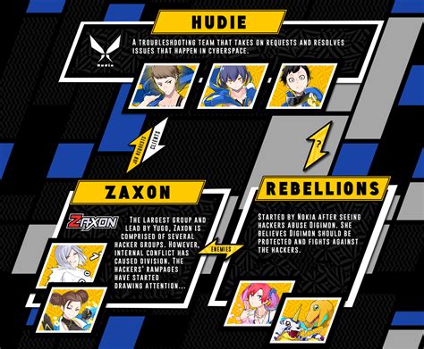 Digimon Cyber Sleuth Element Chart