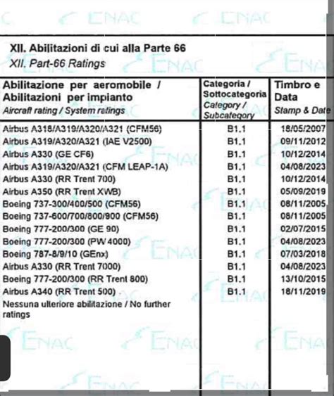 Maged Mohamed Posted On Linkedin