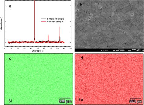 A X‐ray Diffraction Patterns Of Powder Sample And Sintered Sample
