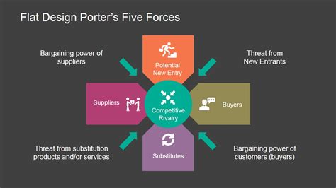 Porter 5 Forces Diagram Template Porters Five Forces Diagram