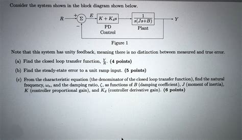 Solved Transfer Function Consider The System Shown In The Block