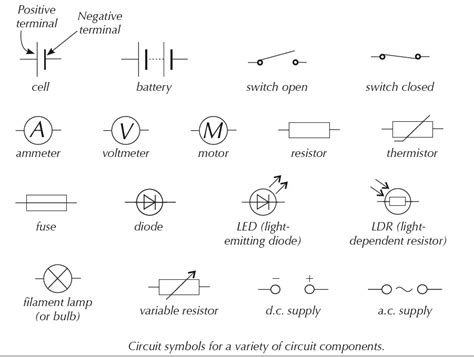 Symbol For Components Of An Electric Circuit And Their Uses At Leroy