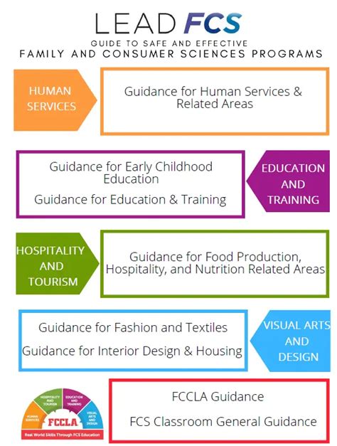 Fcs Curriculum • Armá Tu Cv