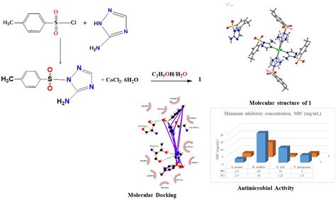 Synthesis And Characterization Of A Cobaltii Complex With 5 Amino 1 Tosyl 1h 124 Triazole As